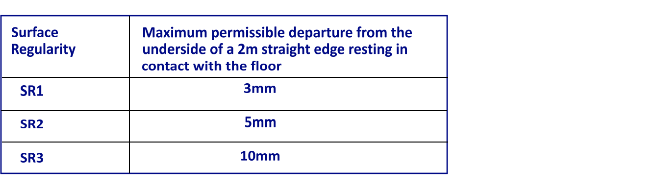 Surface Regularity - Flowing Screeds Association